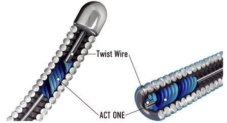 ASAHI SION blue ES | Coronary製品情報 | ASAHI INTECC PRODUCTS