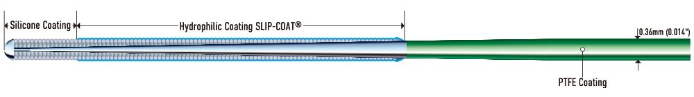 Rinato | Coronary製品情報 | ASAHI INTECC PRODUCTS