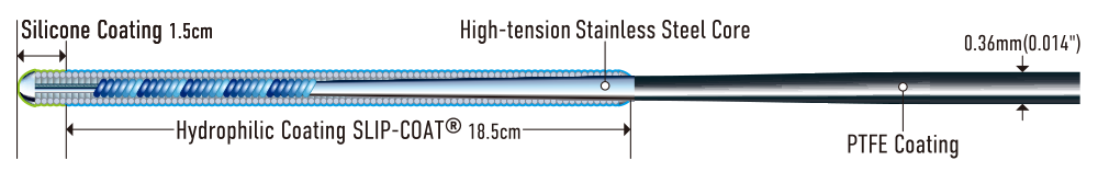 ASAHI SION blue | Medical products for Coronary | ASAHI INTECC PRODUCTS