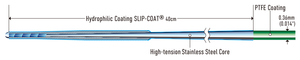 ASAHI Gaia Next | Medical products for Coronary | ASAHI INTECC PRODUCTS