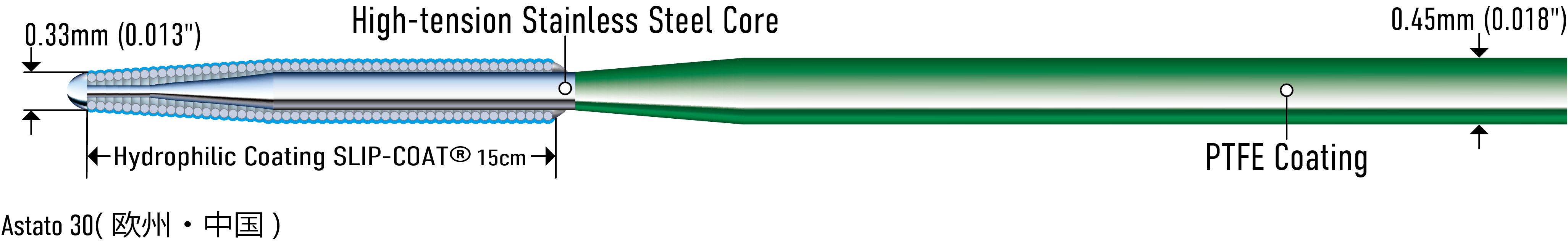 Astato 30 | Medical products for Peripheral | ASAHI INTECC PRODUCTS