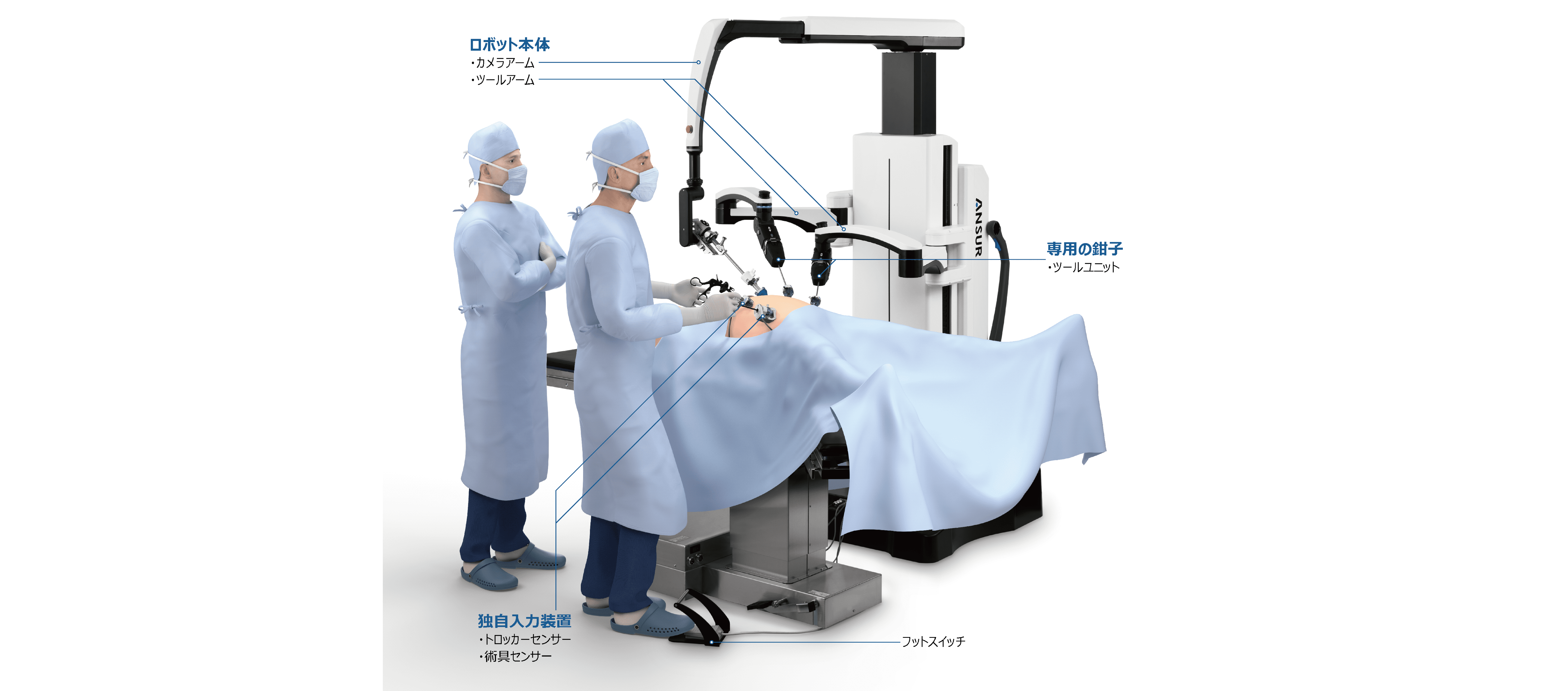 ANSUR | Surgery製品情報 | ASAHI INTECC PRODUCTS