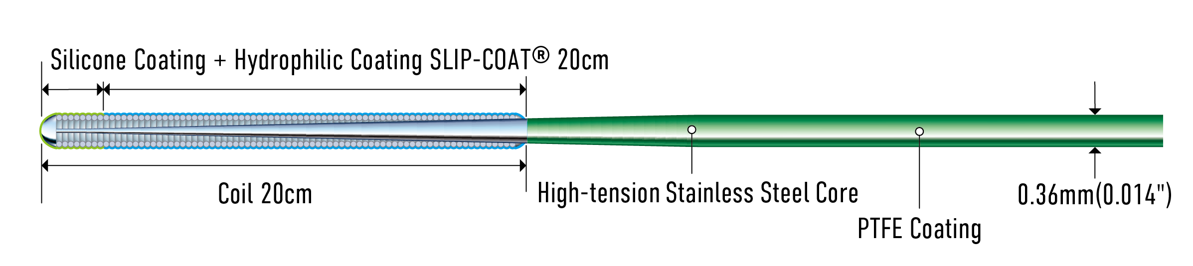 Rinato | Coronary製品情報 | ASAHI INTECC PRODUCTS