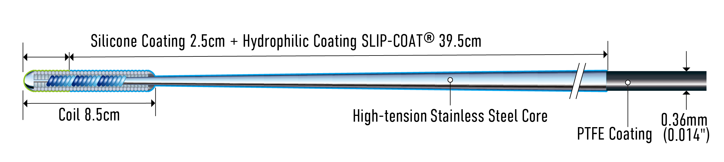 ASAHI SION blue ES | Medical products for Coronary | ASAHI INTECC PRODUCTS