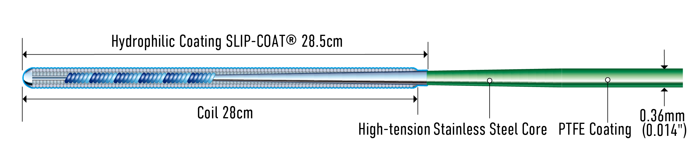 ASAHI SION | Medical products for Coronary | ASAHI INTECC PRODUCTS