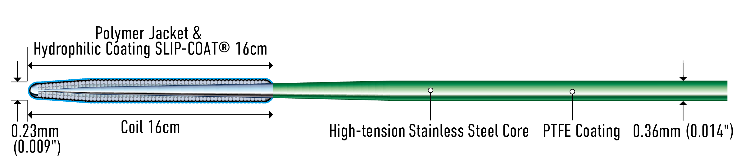 Fielder XT | Medical products for Coronary | ASAHI INTECC PRODUCTS