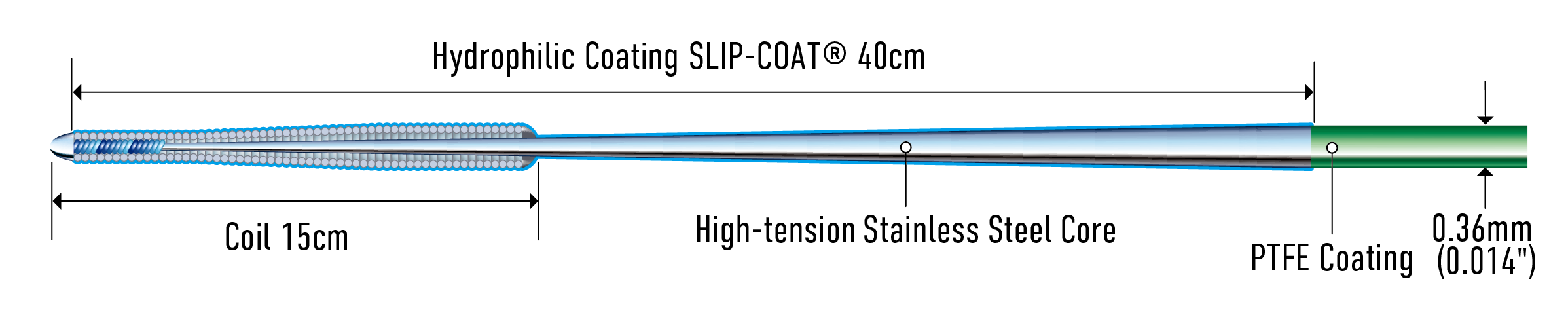 ASAHI Gaia | Medical products for Coronary | ASAHI INTECC PRODUCTS