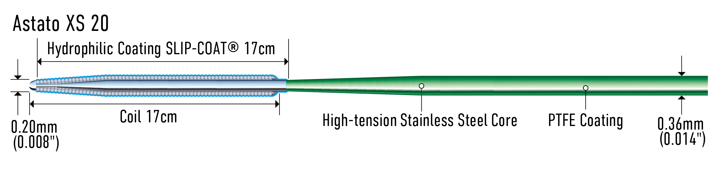 Astato XS | Medical products for Peripheral | ASAHI INTECC PRODUCTS