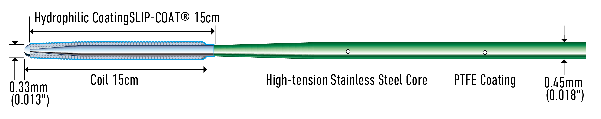 Astato 30 | Medical products for Peripheral | ASAHI INTECC PRODUCTS