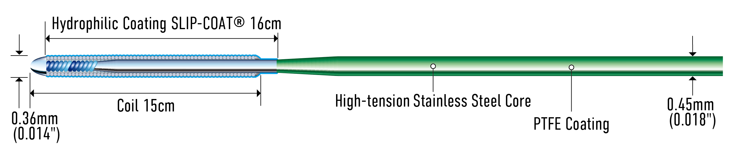 ASAHI Gaia PV | Medical products for Peripheral | ASAHI INTECC PRODUCTS