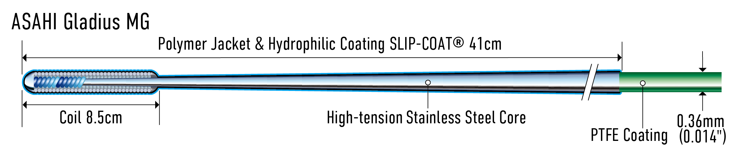 ASAHI Gladius MG | Coronary製品情報 | ASAHI INTECC PRODUCTS