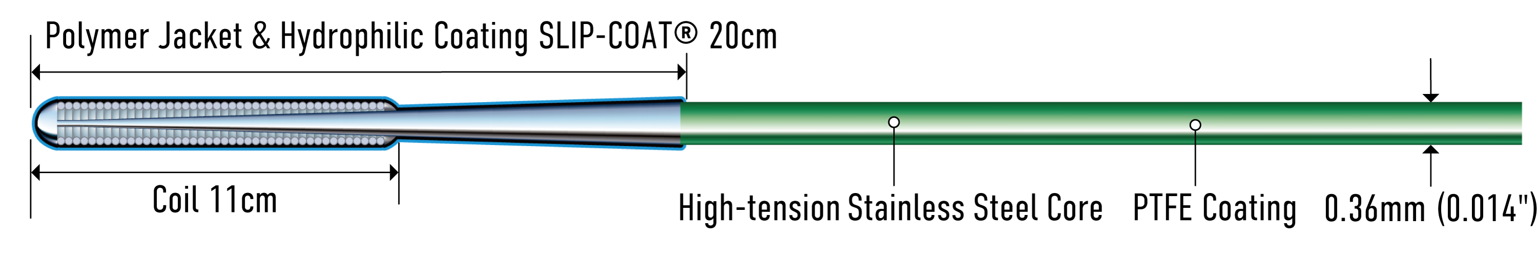 Fielder FC | Medical products for Coronary | ASAHI INTECC PRODUCTS